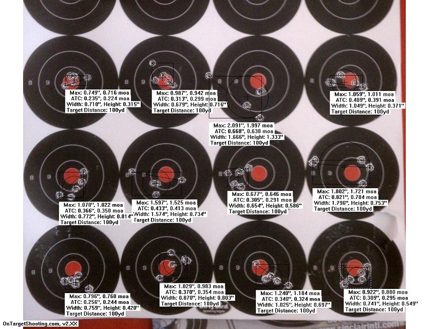 100 Yard Groups; Let's See Them | Rimfire Central Firearm Forum